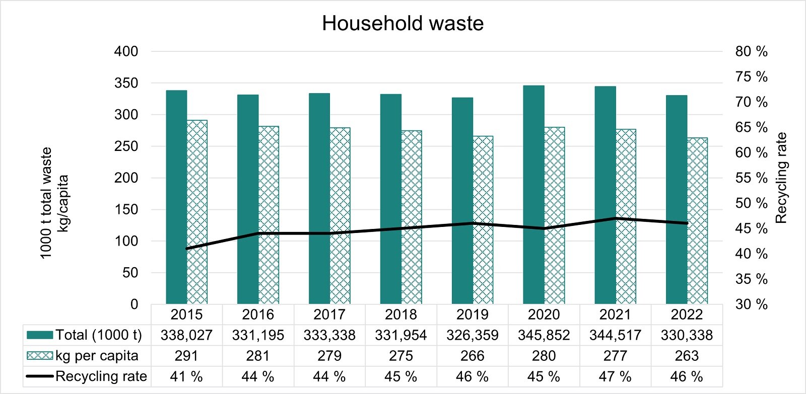 Waste statistics - HSY